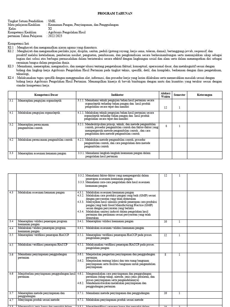 Prota Dan Prosem KPPP | PDF