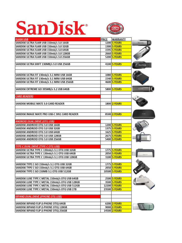 All Cards & Usbs | PDF