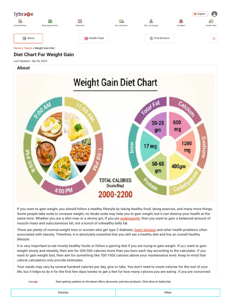 Diet Chart For Weight Gain Patient, Weight Gain Diet Chart - Lybrate ...