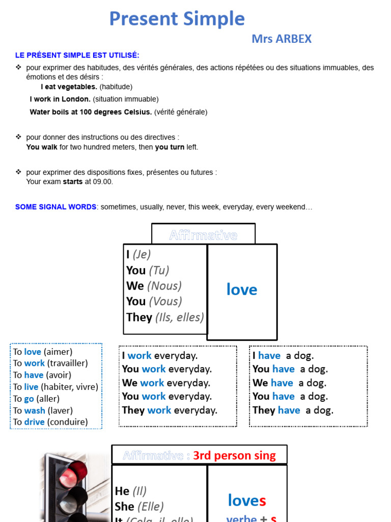 Guide du Présent Simple en Anglais | PDF | Verbe | Syntaxe