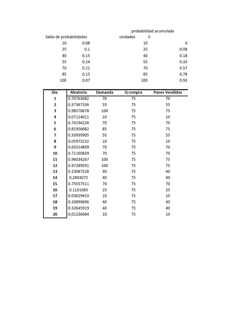 Simulación Monte Carlo | PDF
