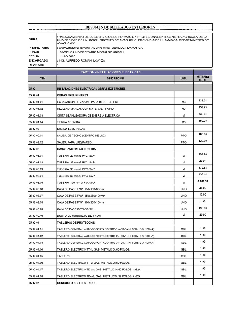 Exterior - Metrados Instalaciones Electricas | PDF | Materiales de construcción | Ingenieria ...