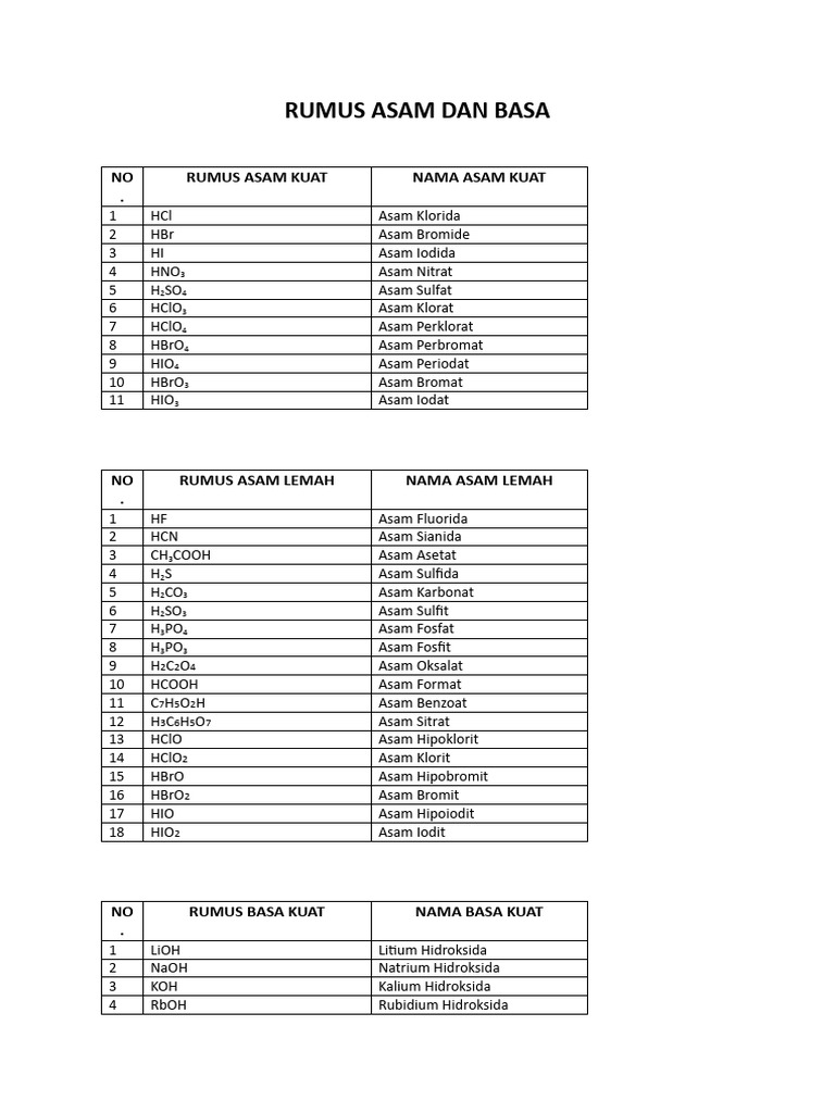 Rumus Asam Dan Basa | PDF