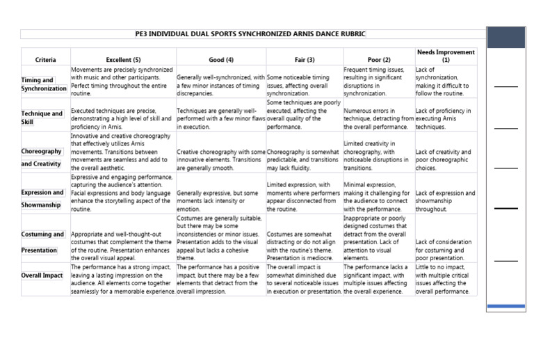 Pe3 Individual Dual Sports Synchronized Arnis Dance Rubric - Docx Semi ...