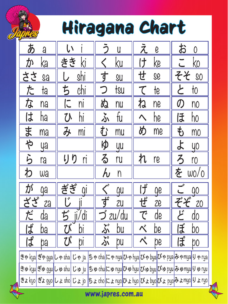 Hiragana Chart | PDF