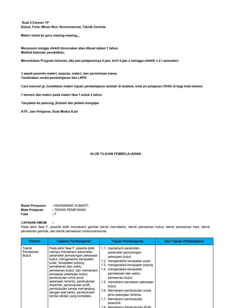 LK CP-ATP - Muhammad Subakti | PDF