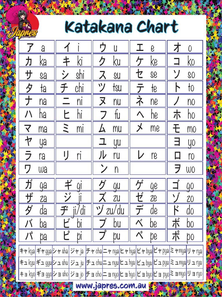 Katakana Chart A4 | PDF