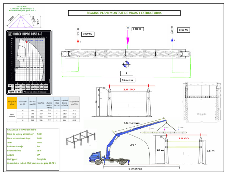 Rigging Plan - Vigas - Yumpag | PDF