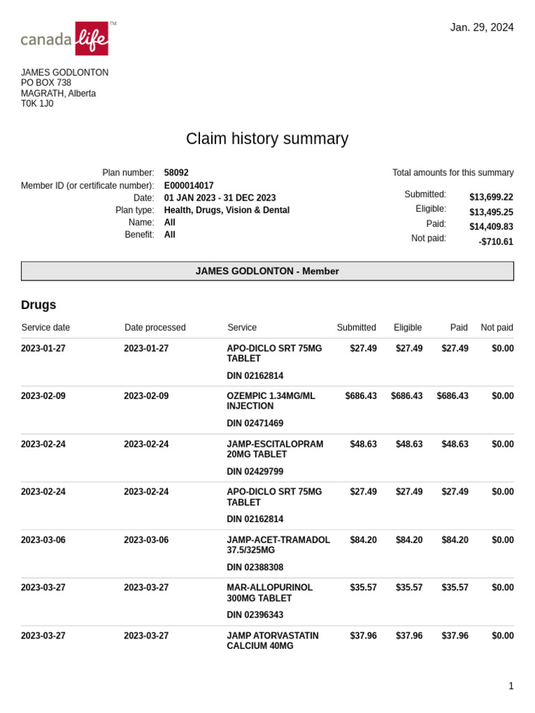 Claim History Summary-28012024 | PDF