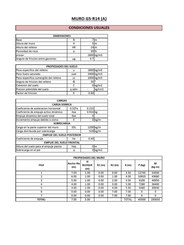 Anexo 1. Muro Gaviones G5-R14 (A) | PDF | Masa | Fuerza