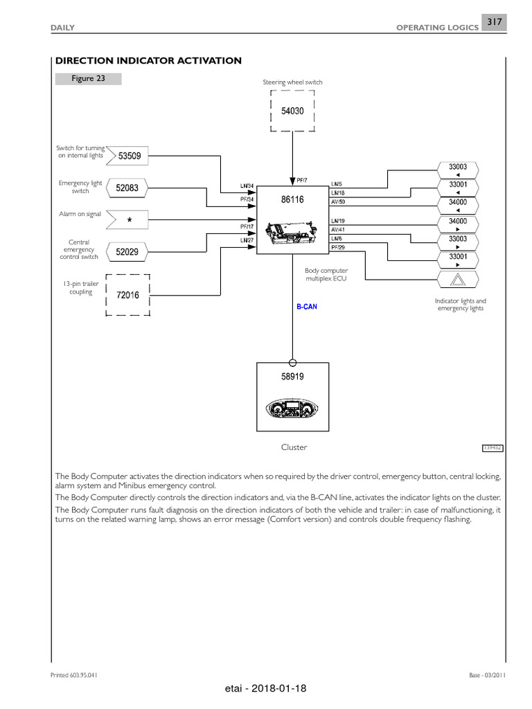 Schemi Elettrici IVECO DAILY Centraline Portafusibili BODY COMPUTER ...