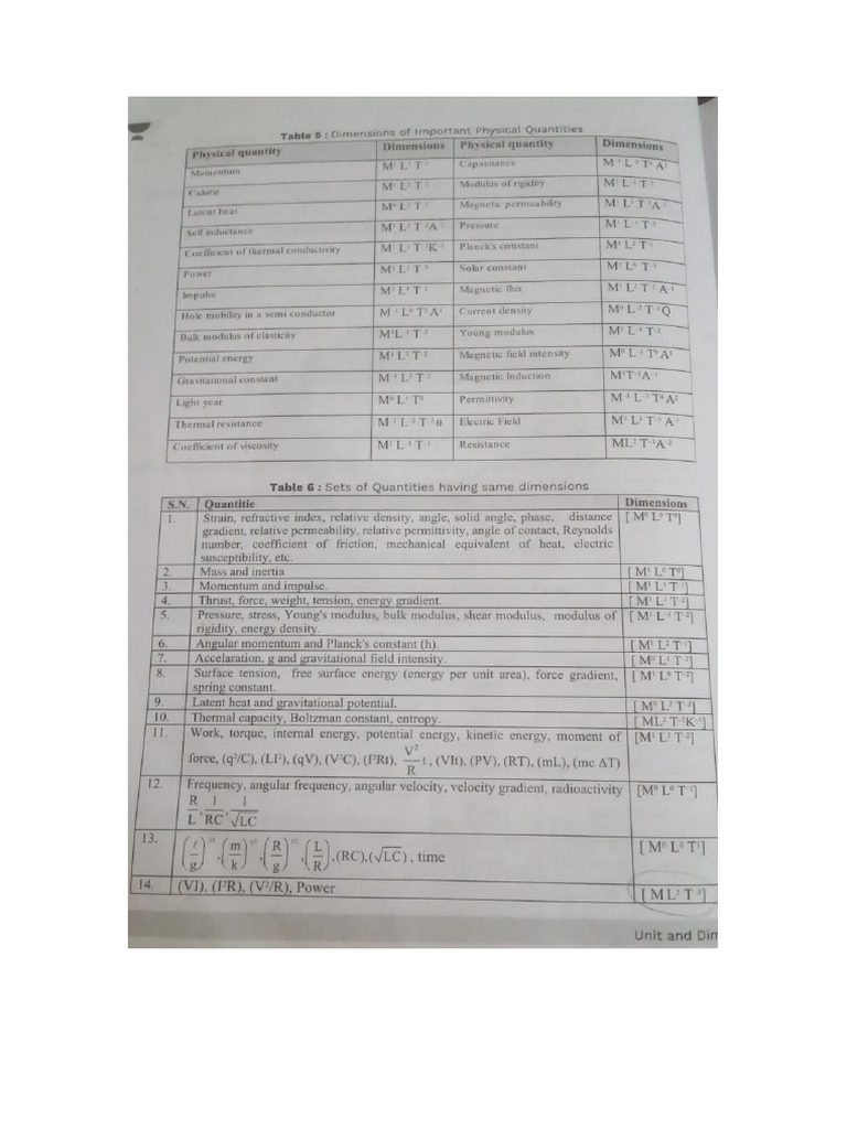 Dimensions of Some Physical Quantities | PDF