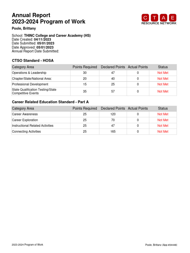 Program of Work - Brittany Poole | PDF