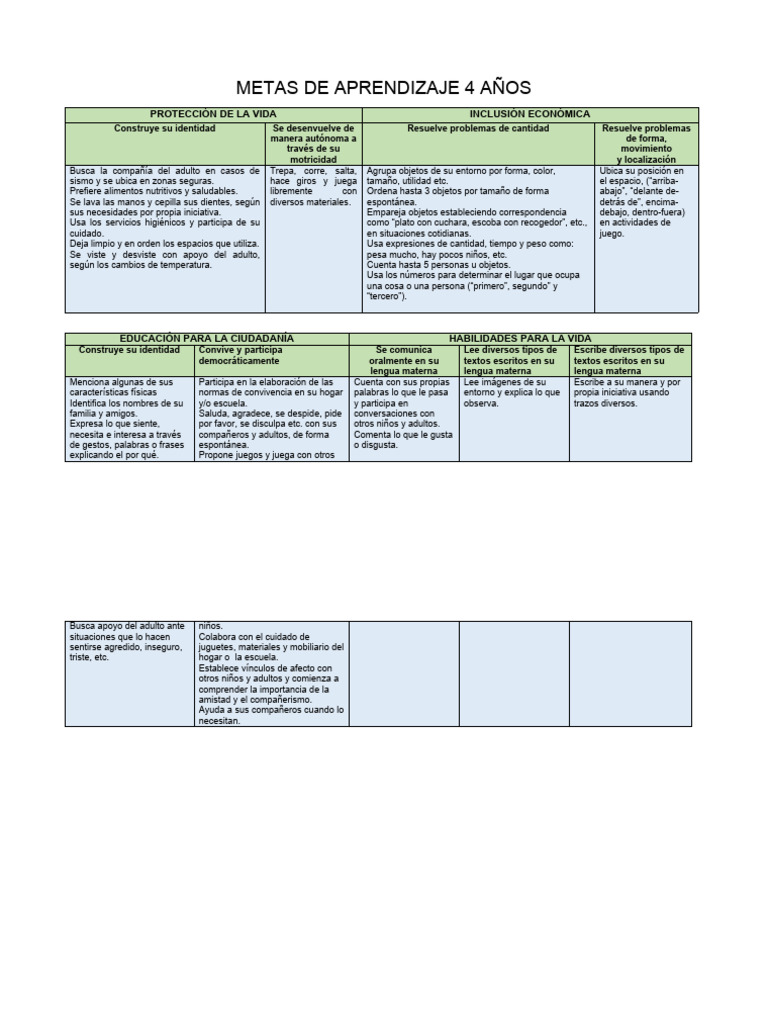 Metas 4 Años Ejem | PDF