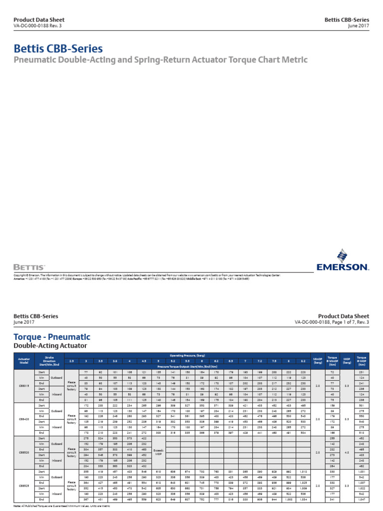 Product Data Sheet Bettis CBB Series Pneumatic Double Acting Spring Return Actuator Torque Chart ...