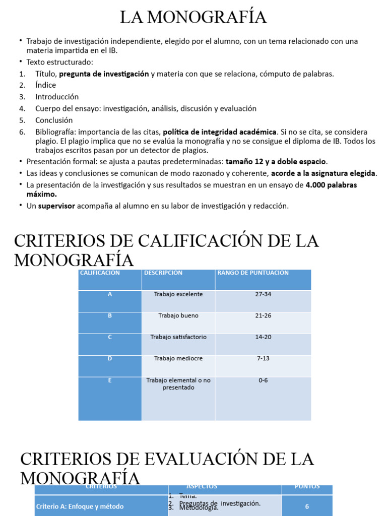 Guía Completa para la Monografía IB | PDF