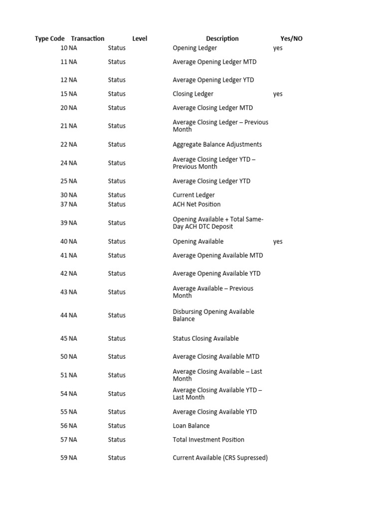 BAI2 Codes | PDF | Securities (Finance) | Cheque