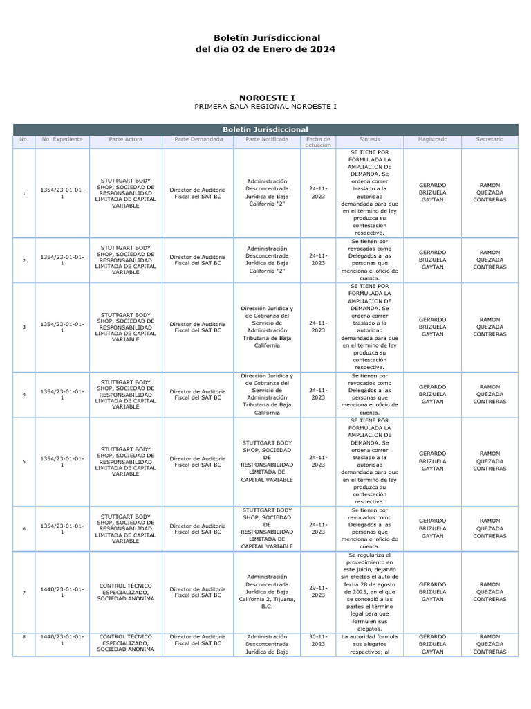 Boletinjurisdiccional 20240102 | PDF