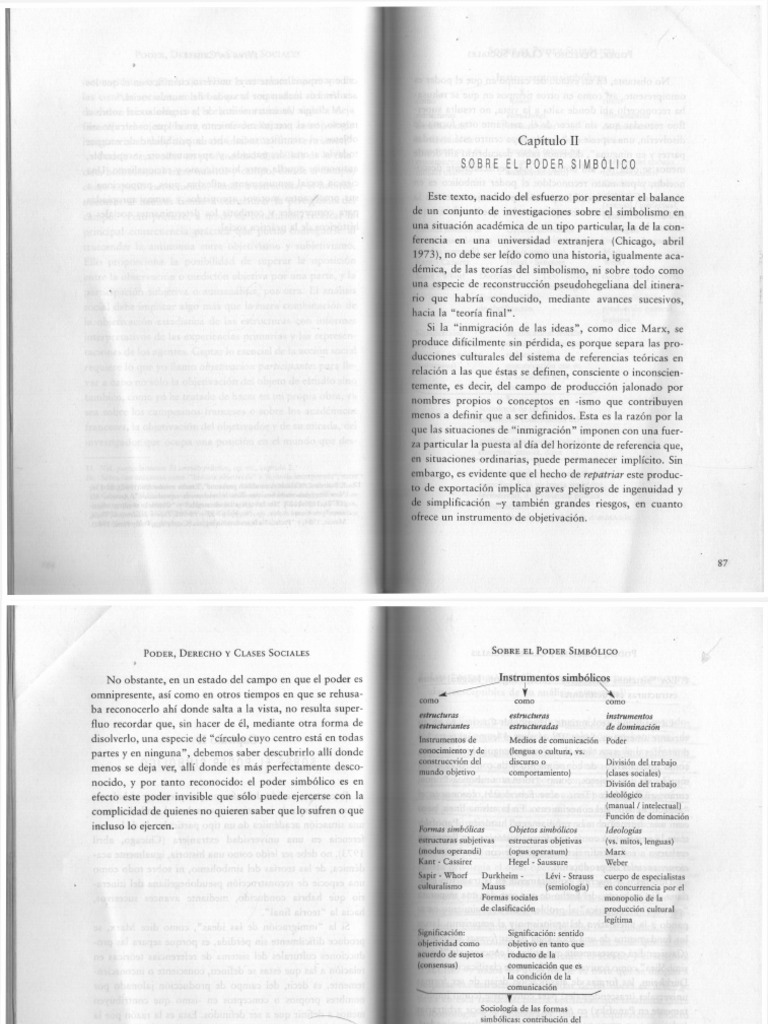 BOURDIEU - Sobre El Poder Simbólico | PDF