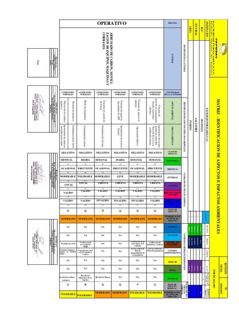 Matriz Aia Arrumado de Carga Carbon | PDF