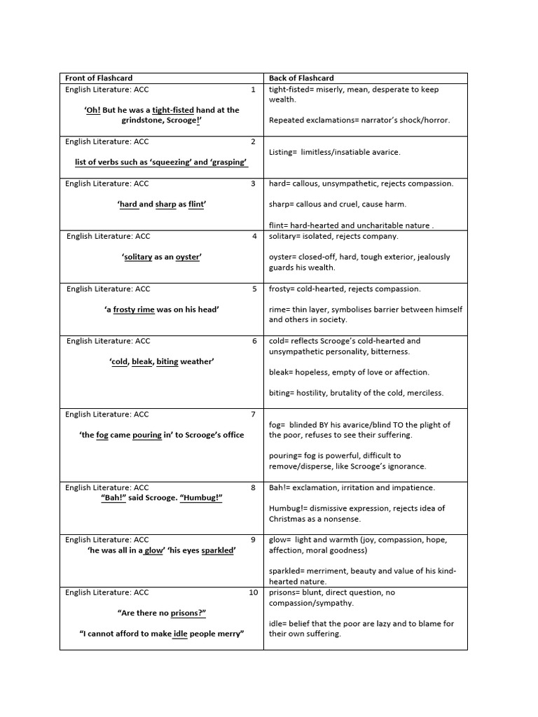 Acc English Flashcards Download Free Pdf Ebenezer Scrooge Greed