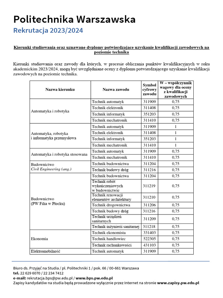 Kierunki Studiowania Oraz Uznawane Dyplomy Potwierdzające Uzyskanie ...
