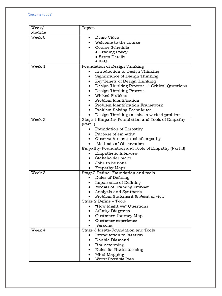 Introduction To Design Thinking | PDF | Design Thinking | Brainstorming