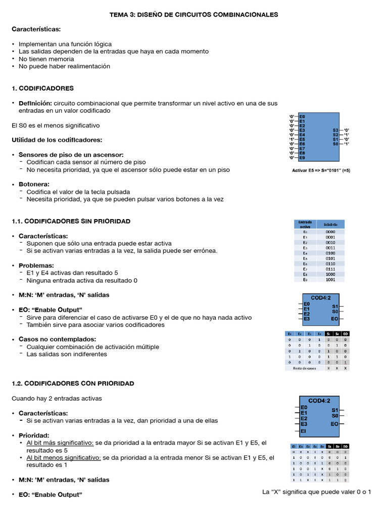 Diseño de Circuitos Combinacionales | PDF | Decimal codificado en binario | Ingeniería Electrónica