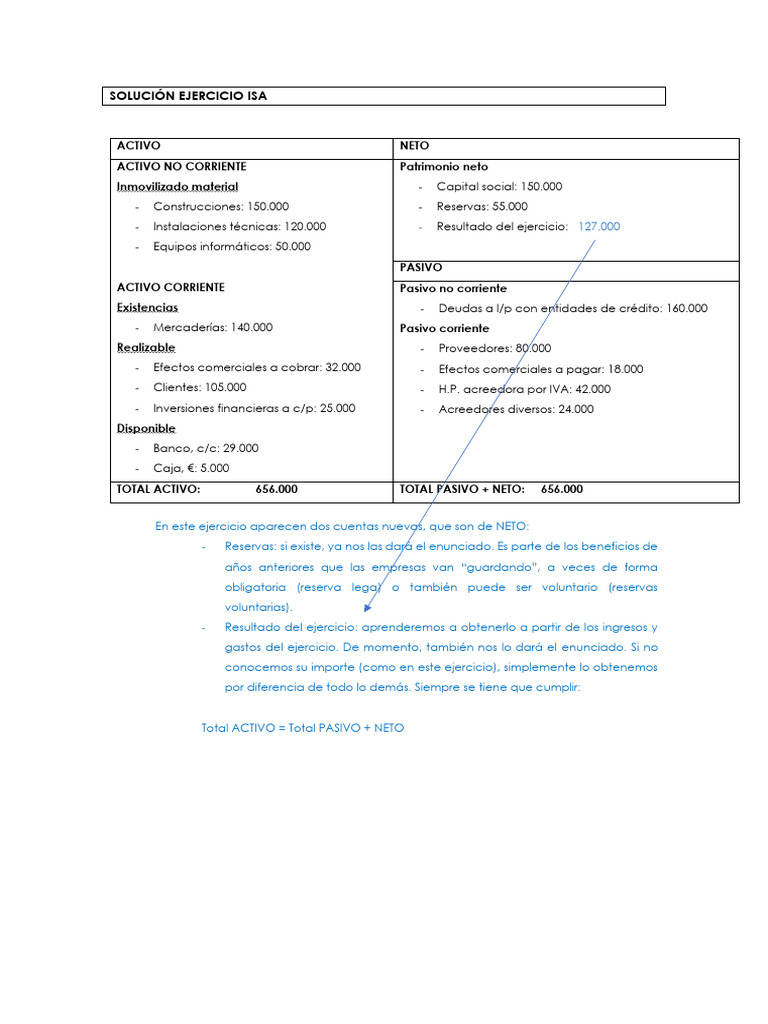 Soluciones Ejercicios UD 1 | PDF