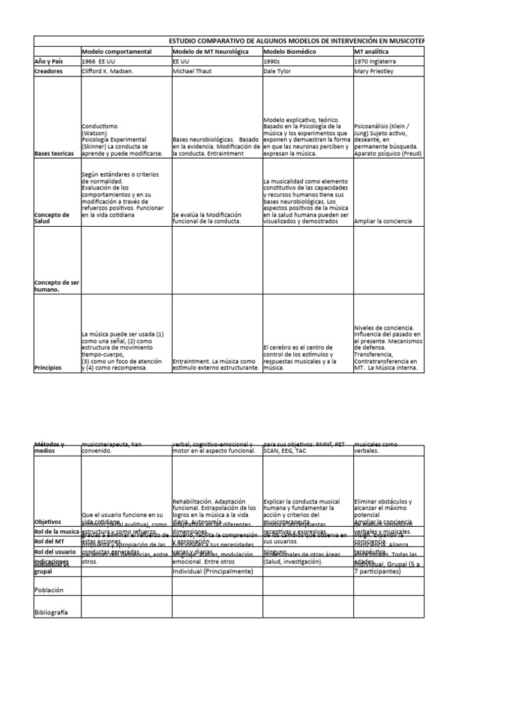 Copia de COMPARACION MODELOS MT JAOO - NOV 2021. | PDF | Sicología ...