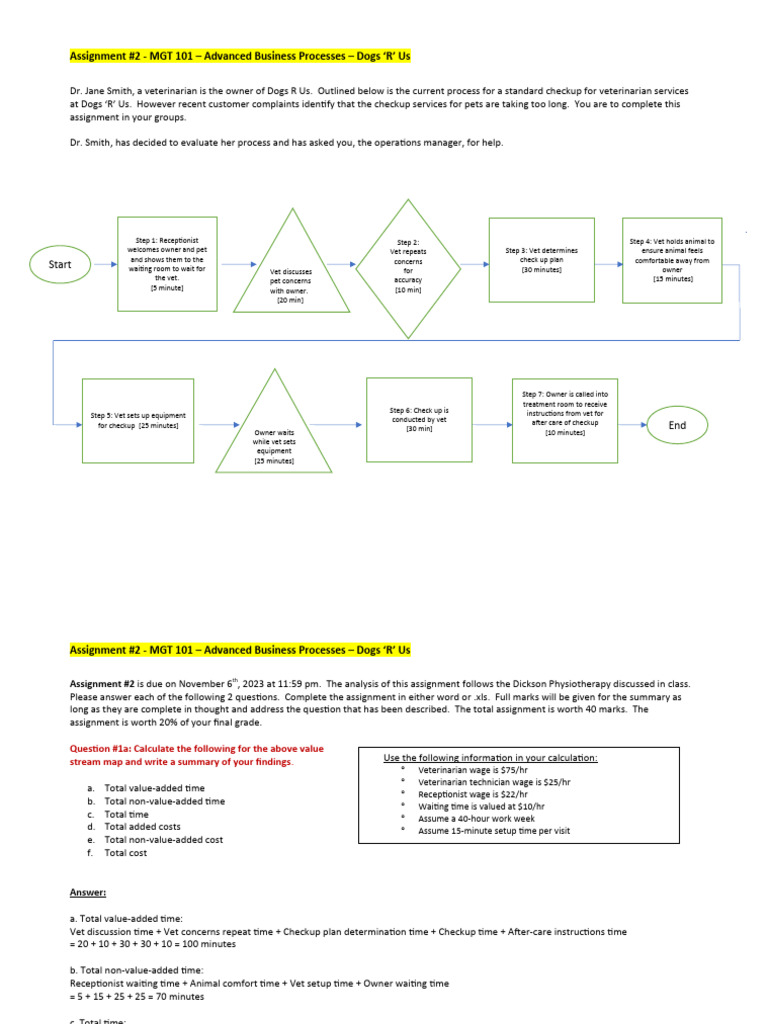 Assignment #2 - Dogs R Us - Afsana | PDF