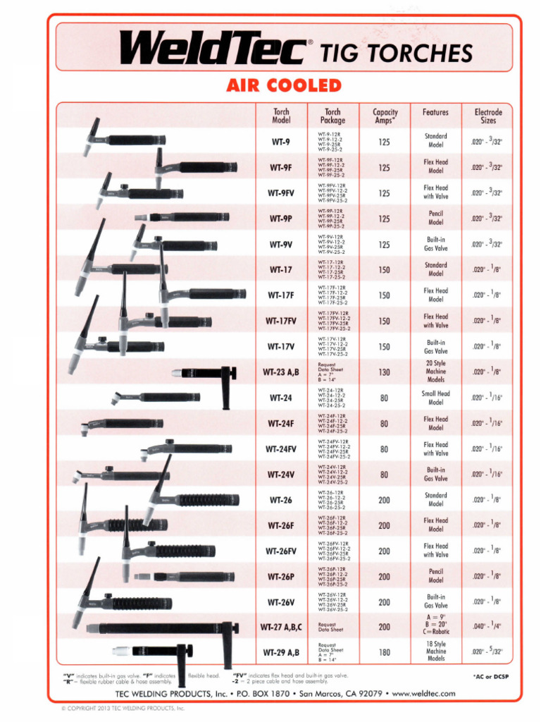 Weldtec WT-17 TIG Torch Parts | PDF | Industrial Processes | Mechanical ...