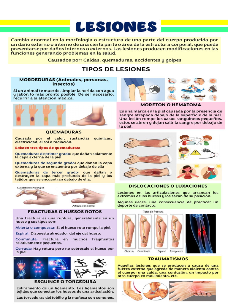 Lesiones Infografia | PDF