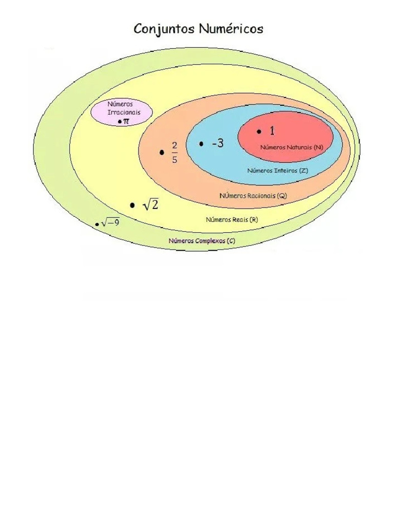 Conjuntos Numericos Diagrama de Venn | PDF