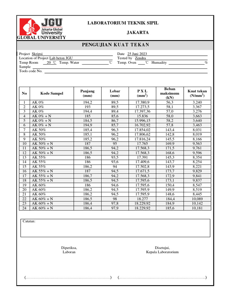 Hasil PENGUJIAN KUAT TEKAN Fix | PDF