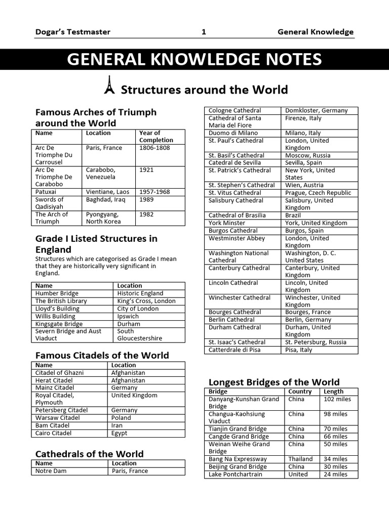 05 General Knowledge Notes | PDF