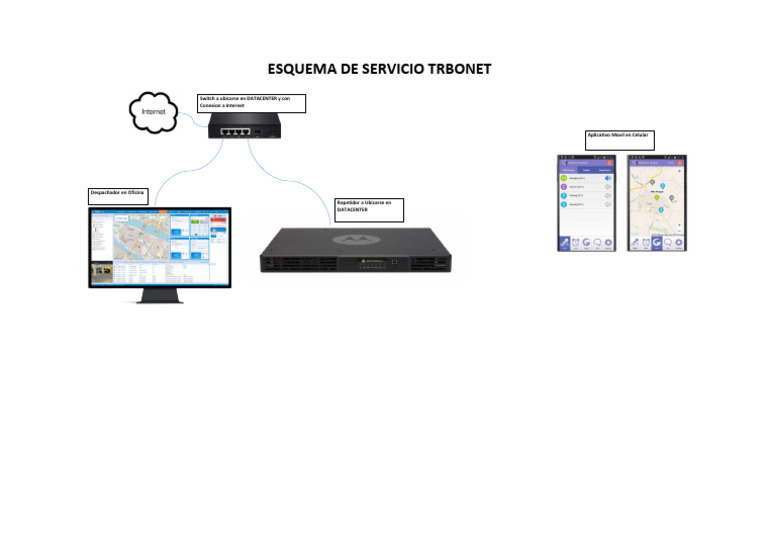 eSQUEMA de Trbonet | PDF | Negocios | Informática