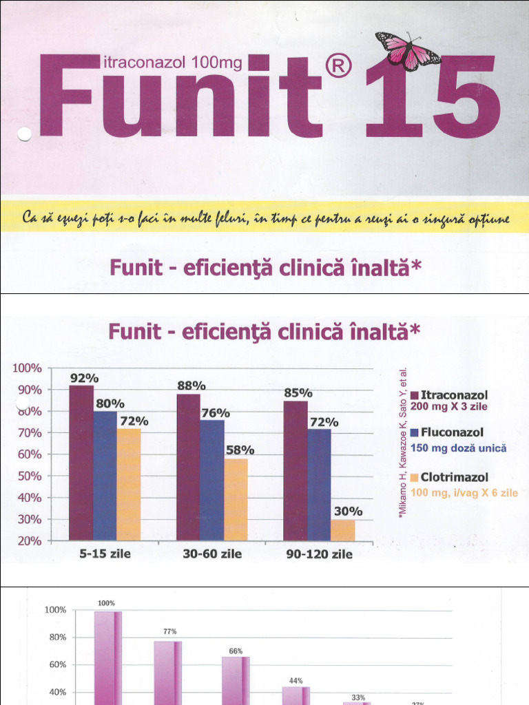 Funit 15 CVVcronica Vs 5 Antimicotice | PDF