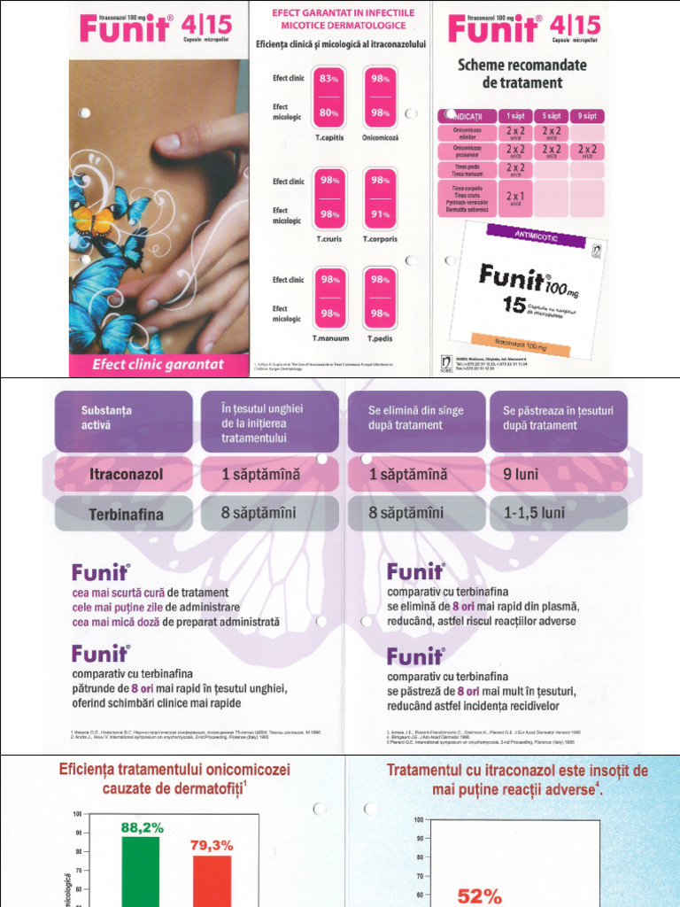 Funit 15 Dermatomicoze Vs Terbinafin | PDF