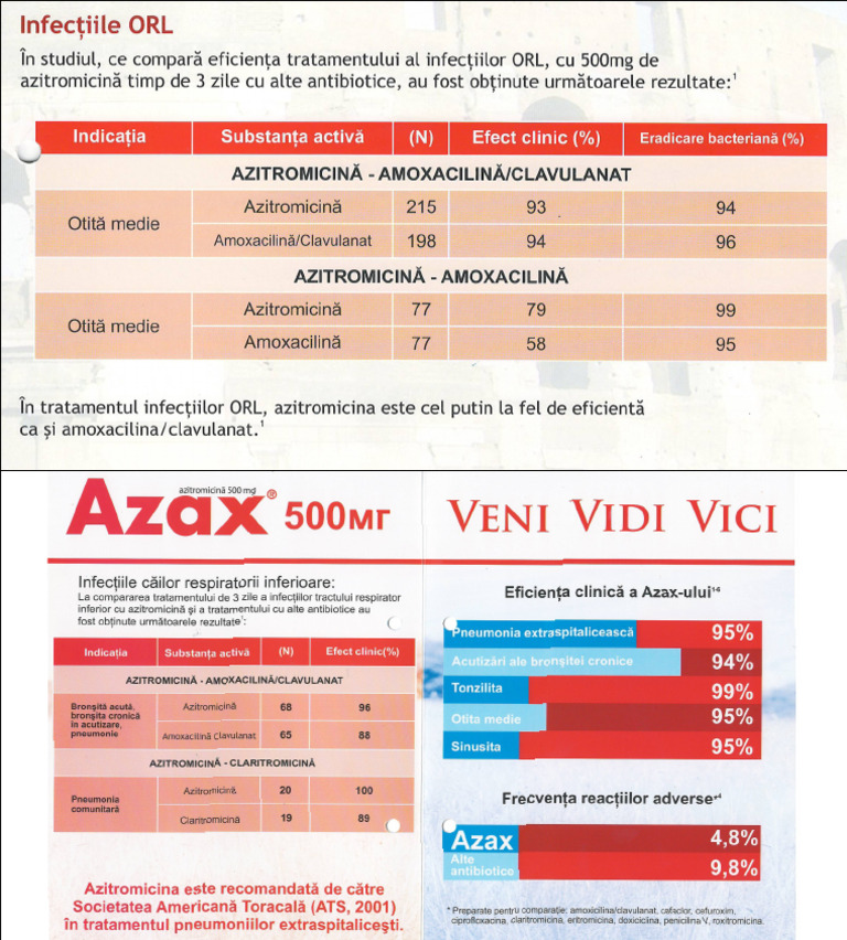 Azax ORL Vs Amx - Ac.Clavulanis | PDF