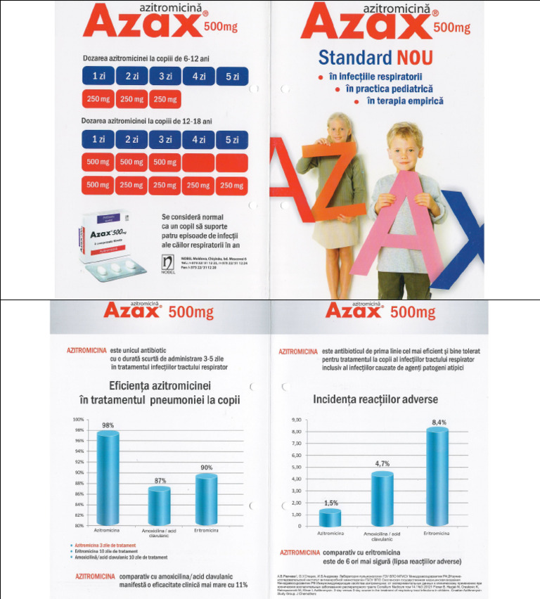 Azax Copii Pneumonie Vs Amx - Ac.Clavulanic | PDF