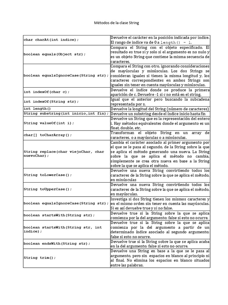 Métodos De La Clase Math Pdf