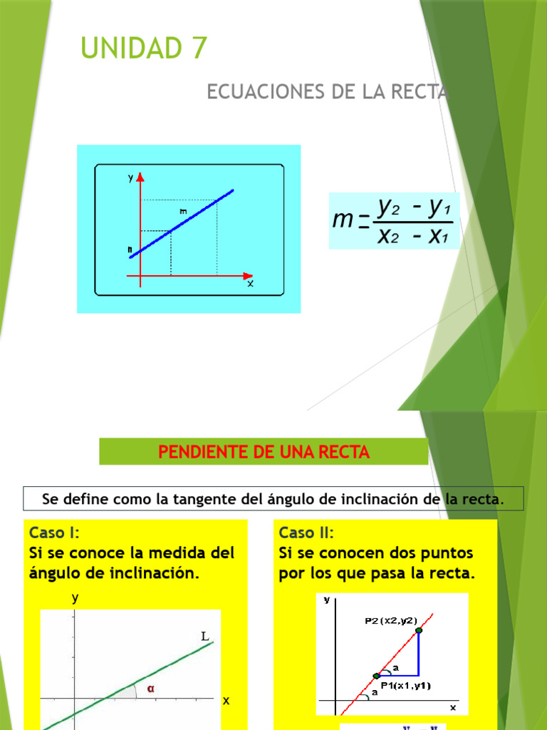 Unidad Ecuacion - de - La - Recta | PDF | Línea (geometría) | Pendiente