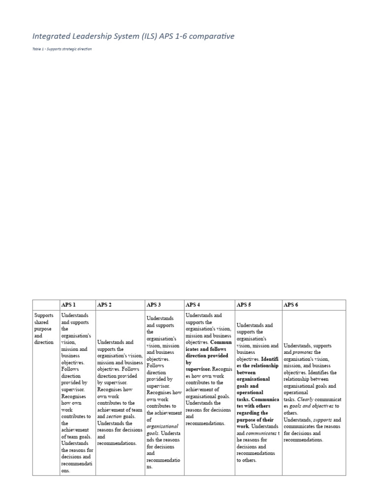 Integrated Leadership System (ILS) APS 1-6 Compara Ve: Table 1 ...