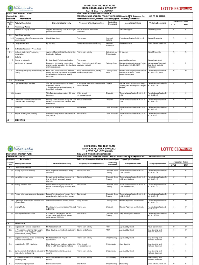 Contoh ITP Dan Flowchart | PDF | Masonry | Specification (Technical ...