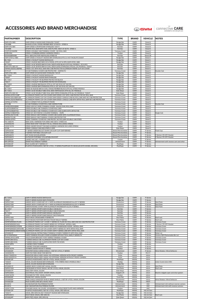 GWM Haval Portfolio and List of Accessories and Merchandise Updated 1 ...