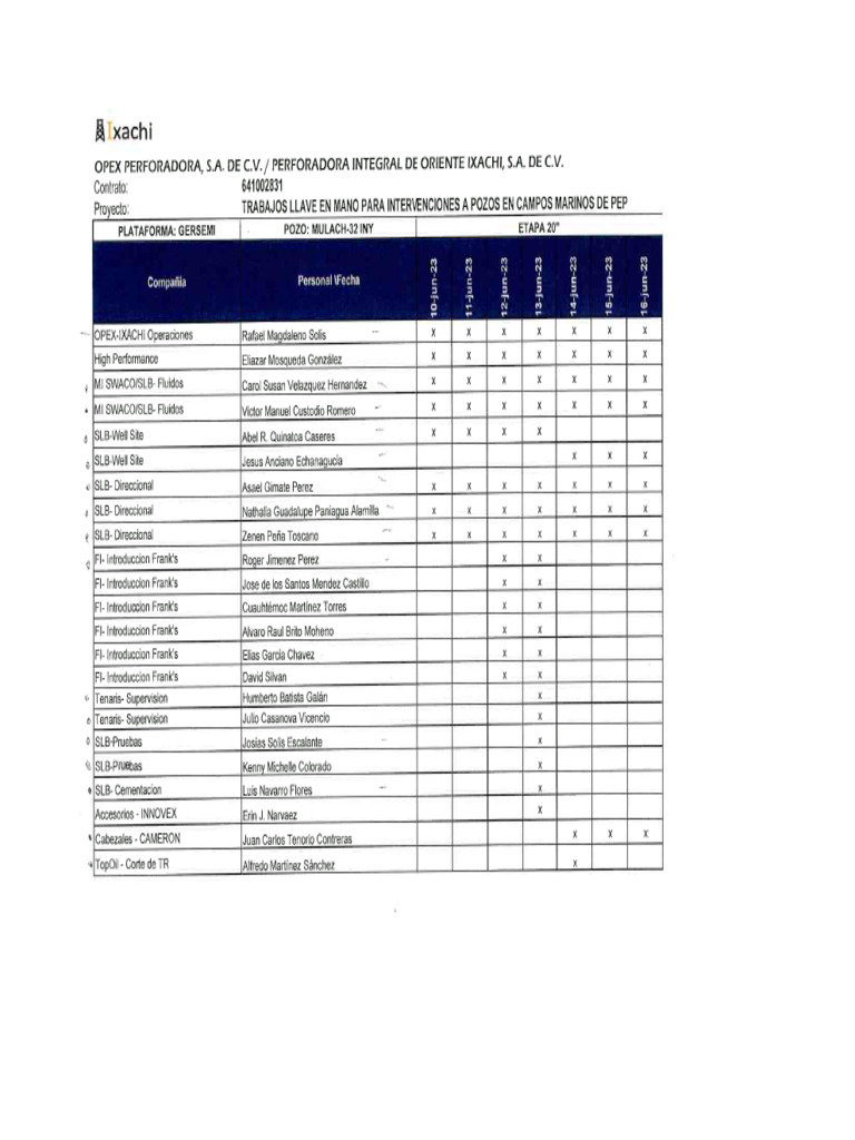 Listado de Personal Mulach-32 Iny | PDF