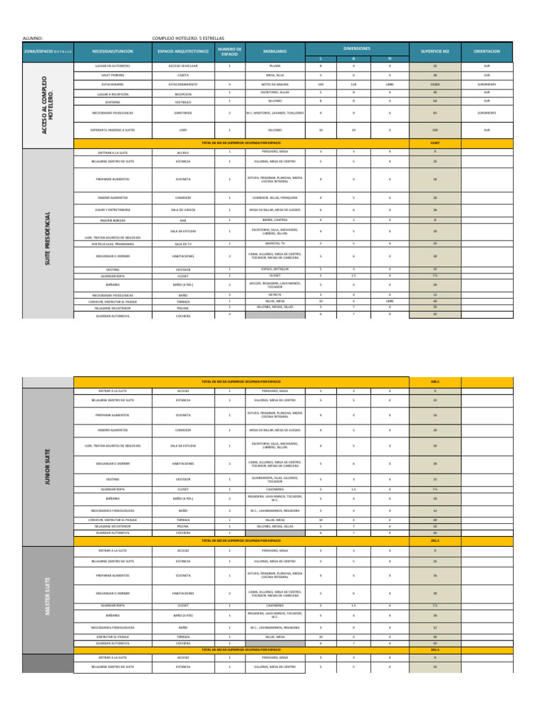 Programa-Arquitectonico Complejo Hotelero | PDF