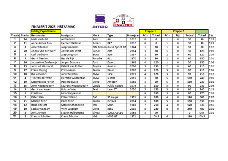 Uitslag Finalerit Expertklasse | PDF