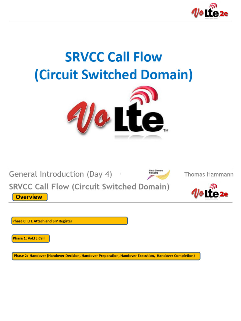 SRVCC Cs Domain | PDF | Ip Multimedia Subsystem | Internet Standards